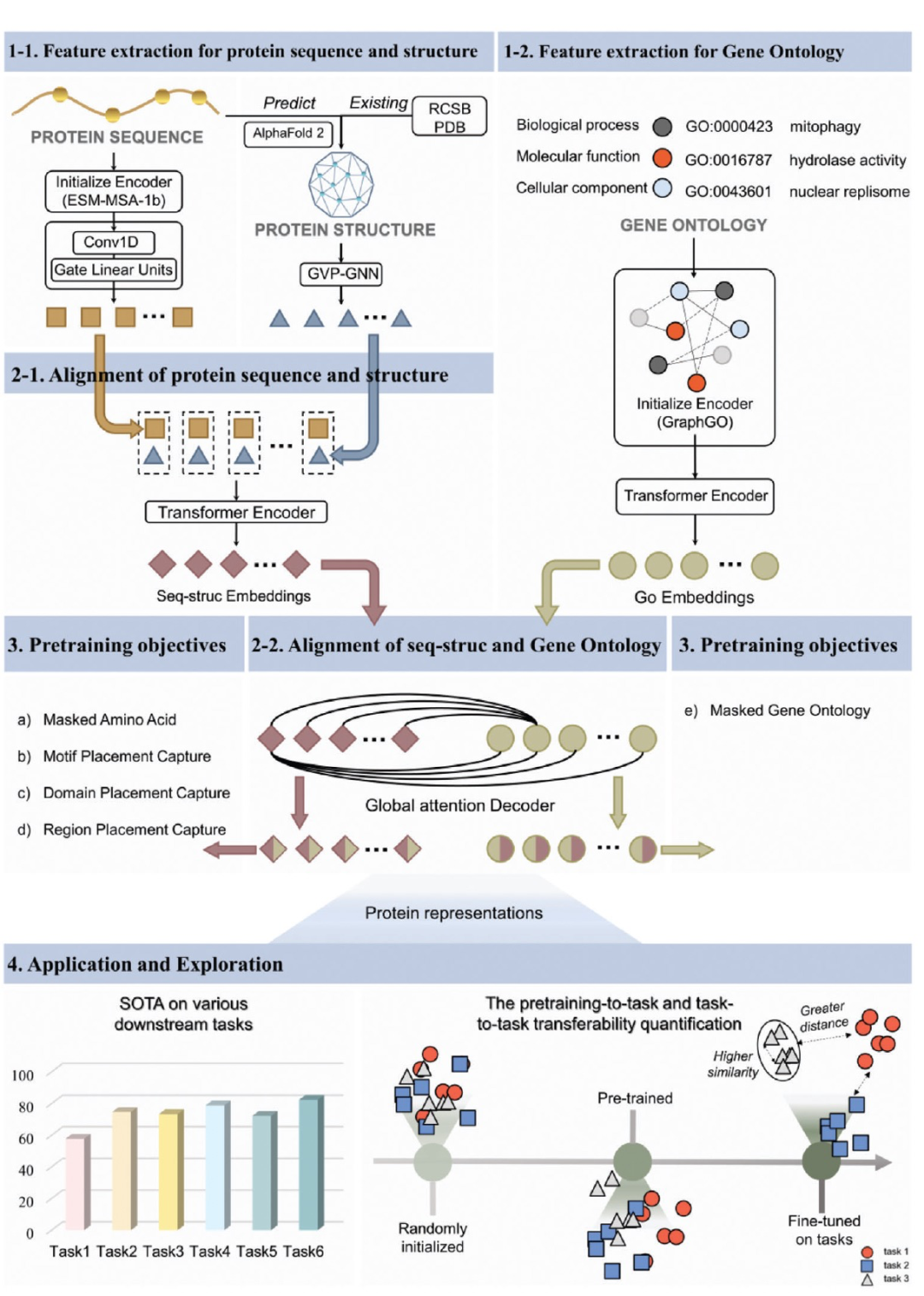 Small-molecule Articles | Smolecule